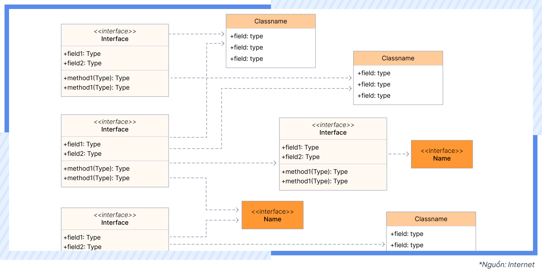 Draw.io – “Vũ khí bí mật” giúp nhóm Agile trực quan hóa mọi quy trình